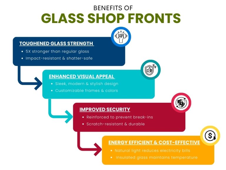 How Glass Shop Fronts Improve Safety & Visual Appeal of Your Store ...